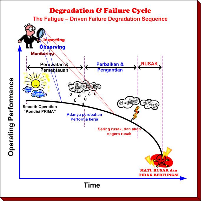 Best Practices of Manufacturing Excellence: TPM #20: Pilar ke-3 PLANNED MAINTENANCE SYSTEM